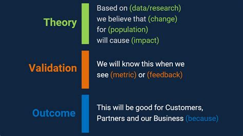 Data Pollution — The Silent Killer By Craig Sullivan Tds Archive Medium