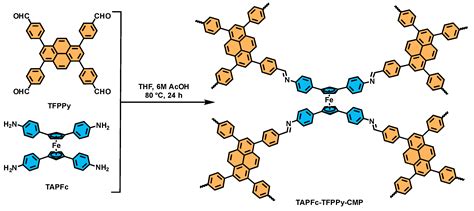 Doping Ferrocene Based Conjugated Microporous Polymers With 7788 Tetracyanoquinodimethane For