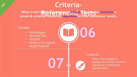 Criterion Referenced Vs Norm Referenced Tests Ladmim Abdessamad Pptx Standardized Testing