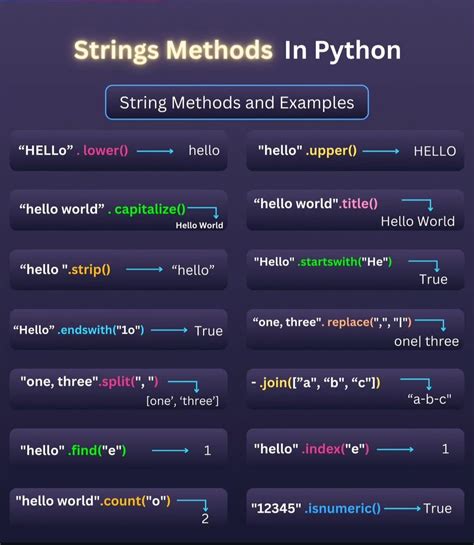 Dark Strings Methods In Python 🧑‍💻 Follow Dark Code For More