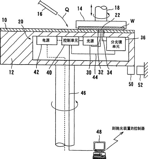 Polishing State Monitoring Apparatus And Polishing Apparatus And Method Eureka Patsnap