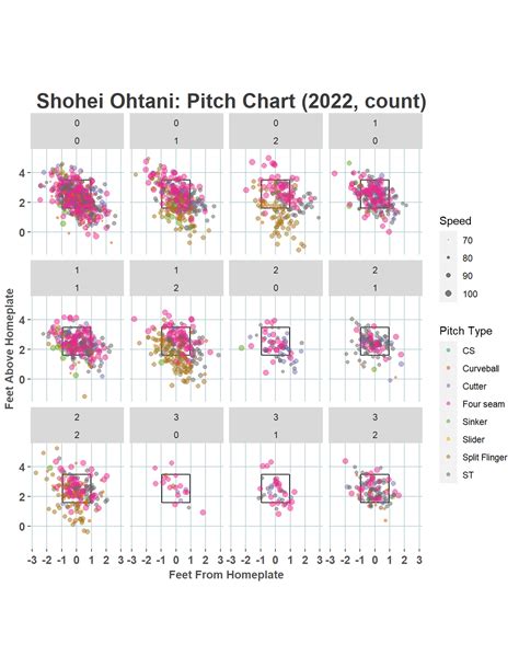 Chapter 3 Rを使ってみよう：四則演算から外部データの読み込みまで データ分析入門
