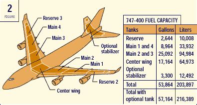 Boeing Aero Magazine Fuel Imbalance