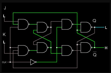 Jk 플립 플롭 회로 안내서