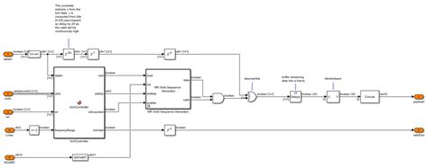 Nr Hdl Mib Recovery Matlab And Simulink