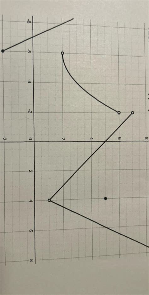 [calculus] Is The Function Continuous From The Left At X 6 R Homeworkhelp