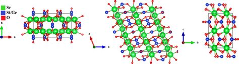 Three Dimensional Structure Of Srsio3 Using Vesta Download Scientific Diagram