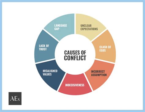 Ultimate Guide To Dealing With Conflict In The Workplace
