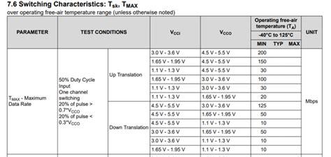TXU0304 SPI 66MHz Clock Speed Rate Logic Forum Logic TI E2E Support Forums