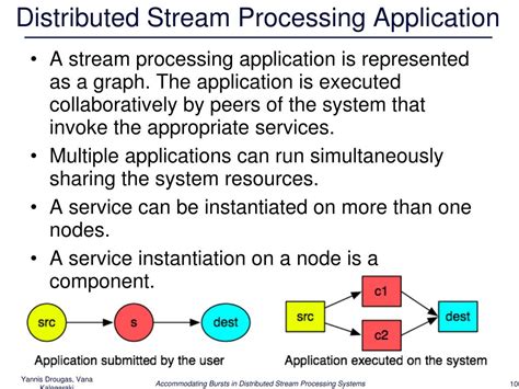 Ppt Accommodating Bursts In Distributed Stream Processing Systems Powerpoint Presentation Id