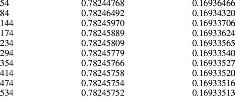 Metallic Lamellar Grating In A Conical Mounting Diffraction Efficiency