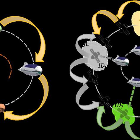 Illustration Of The Proposed Model Propagation The Curved Arrows