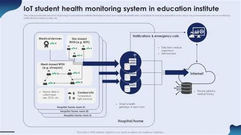 Iot Health Monitoring Powerpoint Presentation And Slides Slideteam