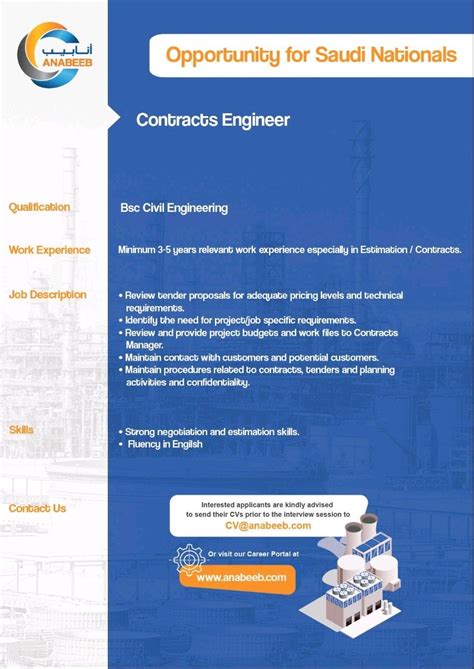 Moinuddin Mohammed Posted On Linkedin