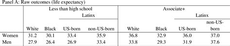table 2 from intersectionality and opportunity weighted cumulative dis