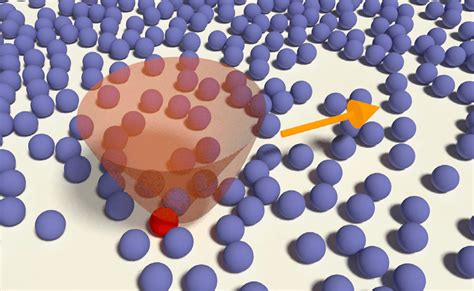 Schematic Representation Of A Probe Red Immersed In A Bath Of Download Scientific Diagram