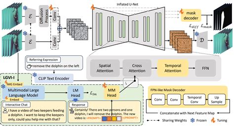 Towards Language Driven Video Inpainting Via Multimodal Large Language Models