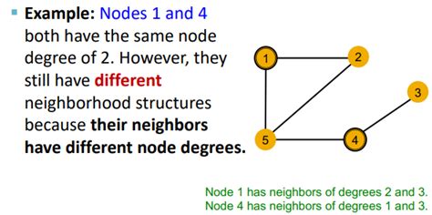 【从零开始】cs224w 图机器学习 2021冬季学习笔记9 1 theory of graph neural networks 直观理解万能