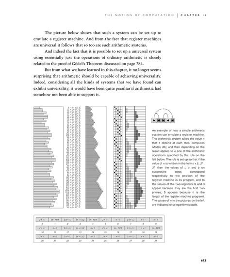 Emulating Cellular Automata With Other Systems A New Kind Of Science