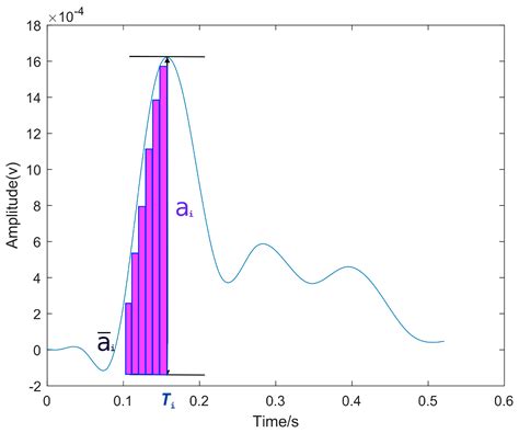 Research On A Sound Source Localization Method For Uav Detection Based