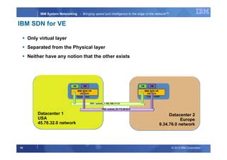 IBM System Networking Overview Jul PPT