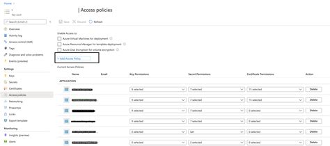 Unable To Get Access To Key Vault Using Azure Msi On App Service Stack Overflow