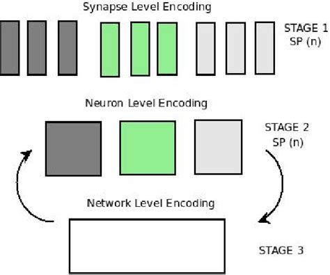 Figure 1 From Adaptive Problem Decomposition In Cooperative Coevolution