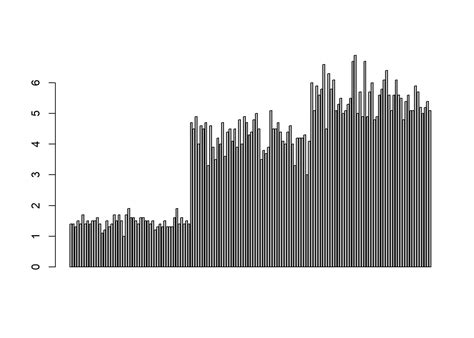 Chapter 1 Step Into R Programmingthe Iris Flower Dataset Learn R Through Examples
