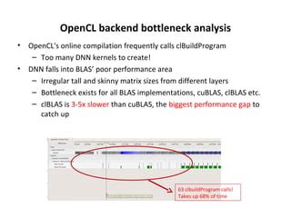 OpenCL Caffe IWOCL Presentation Final PPT