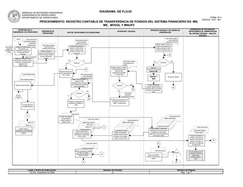 Diagrama De Flujo Para Systemas Contables Beneficios Diagram