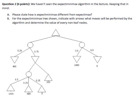 Solved Question 2 6 Points We Havent Seen The