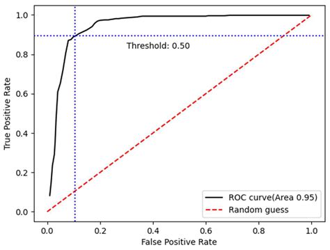 Simultaneous Pipe Leak Detection And Localization Using Attention Based Deep Learning Autoencoder