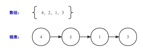 排序算法汇总(数组链表)链表数组排序 Csdn博客 排序算法汇总(数组链表)链表数组排序 Csdn博客