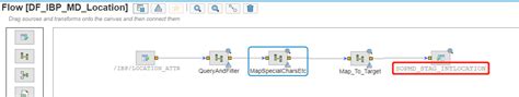 How To Synchronize Time Series Master Data From Sa Sap Community