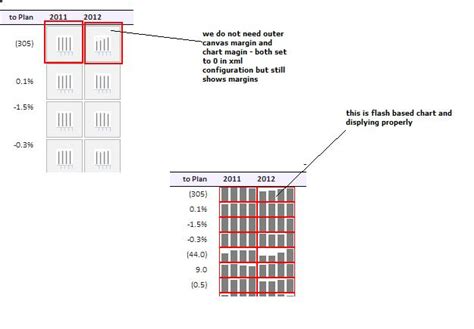 Remove Chart Margins Ipad Column2d Javascript Problems