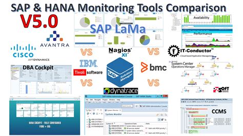 Compare The Latest Hana Monitoring And Sap Monitoring Solutions