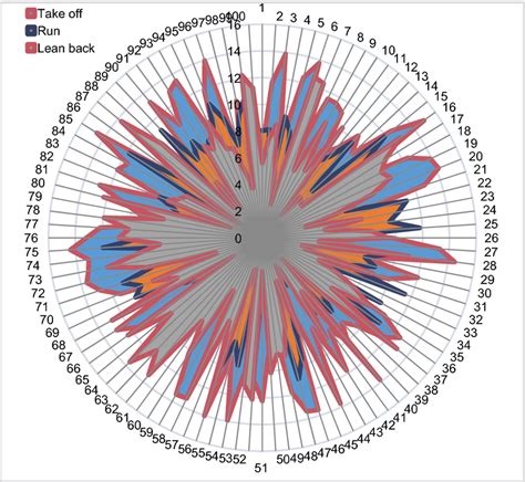 Statistical Diagram Of Motion Detection Error Download Scientific Diagram