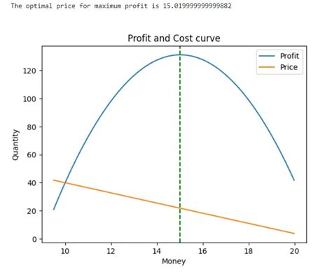 Simple Neural Network In Python From Scratch By Pradyumna Medium