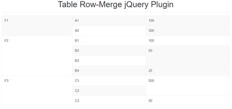 tabel rowspan otomatis dengan jquery row merge