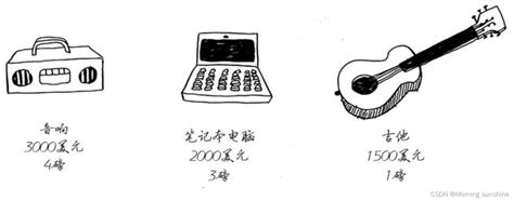 动态规划学习笔记动态规划单元笔记 Csdn博客 动态规划学习笔记动态规划单元笔记 Csdn博客