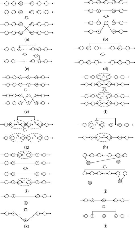 Figure 1 From A Two Echelon Electric Vehicle Routing Problem With Time Windows And Battery
