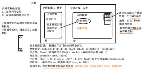 Java基础教程第二章Java数据类型和变量 云社区 华为云