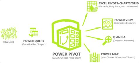 Power Query Vs Power Pivot Introduction By Ramya Munagala Medium