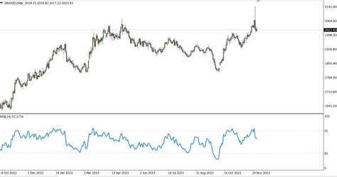 Best Rsi Indicator Settings The Forex Geek