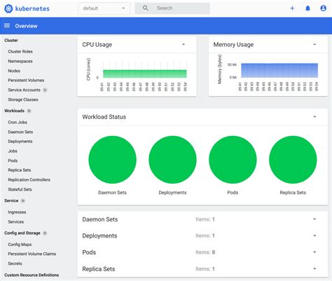 Kubernetes Cluster Setup With Automated Scaling And Pay Per Use Pricing Virtuozzo