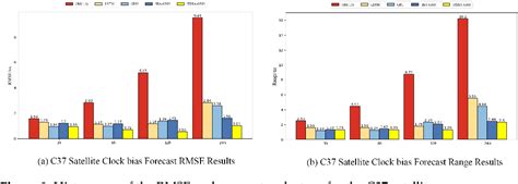 Figure 8 From Improved Ssa Based Gru Neural Network For Bds 3 Satellite