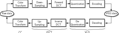 Figure 1 From Multi Processor Programming In The Embedded System