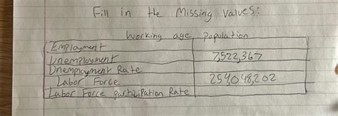 Solved Fill In The Missing Values Chegg Com