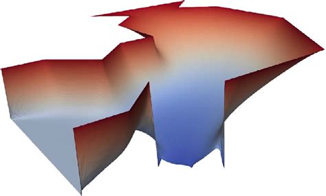Value Function With Nonlinear Boundary Condition On ω 3 Download