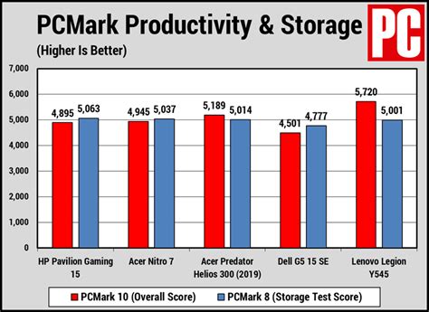 Hp Pavilion Gaming Review Review Pcmag Australia